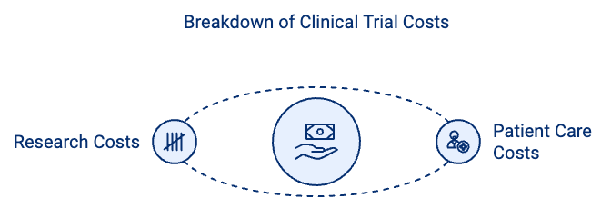 Costs in Clinical Trials: What to Know as a Patient | European Clinical ...