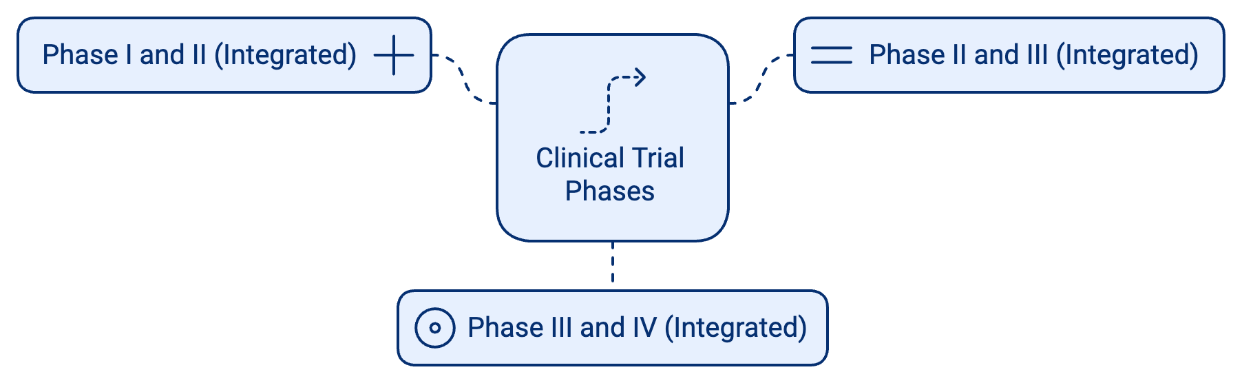 Understanding Clinical Trial Phases: Your Guide to Clinical Research