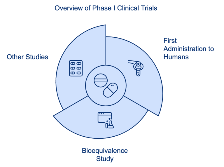 Understanding Phase I Clinical Trials: A Guide for Patients