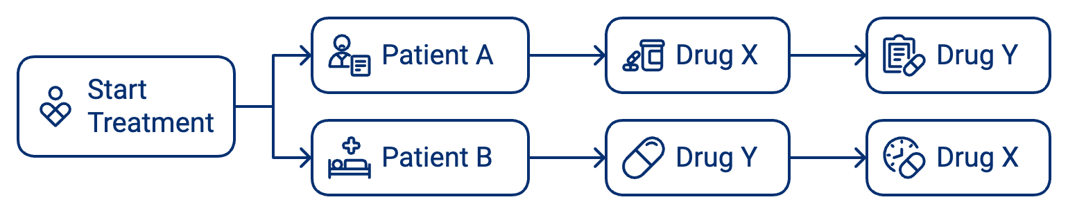 Types and Models of Clinical Trials: A Comprehensive Guide