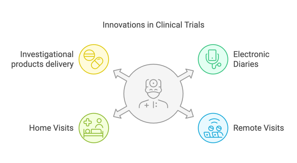 Where Do Clinical Trials Take Place? A Guide for Patients
