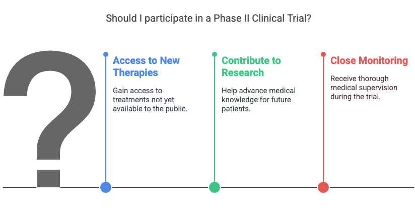 Phase II Clinical Trials: A Critical Step in the Evaluation of New ...