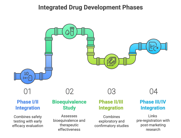 Understanding Clinical Trial Phases: Your Guide to Clinical Research