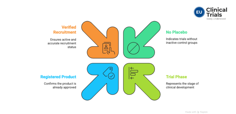Patient Resources - ClinicalTrials.eu